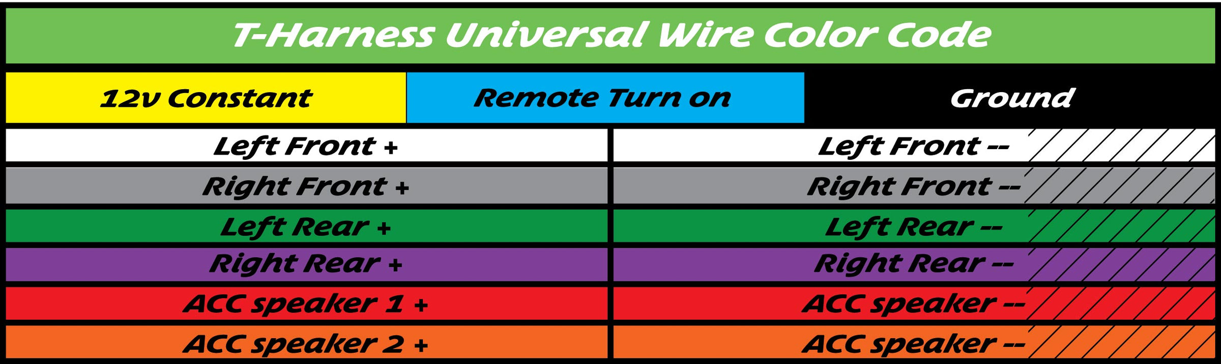 Diagrams And Installation information